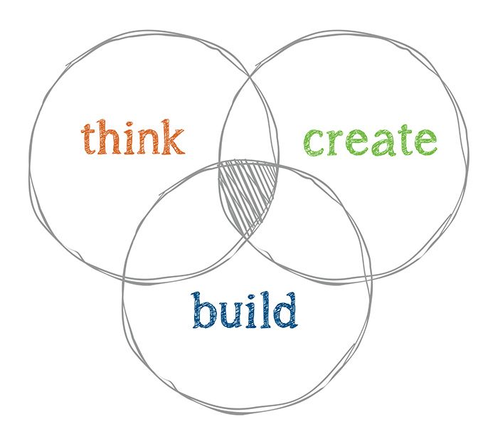 CG-ProcessDiagram - Chute Gerdeman